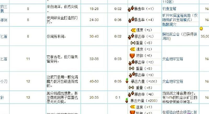 武器店物语什么技能不用装备也能生效-006软件站